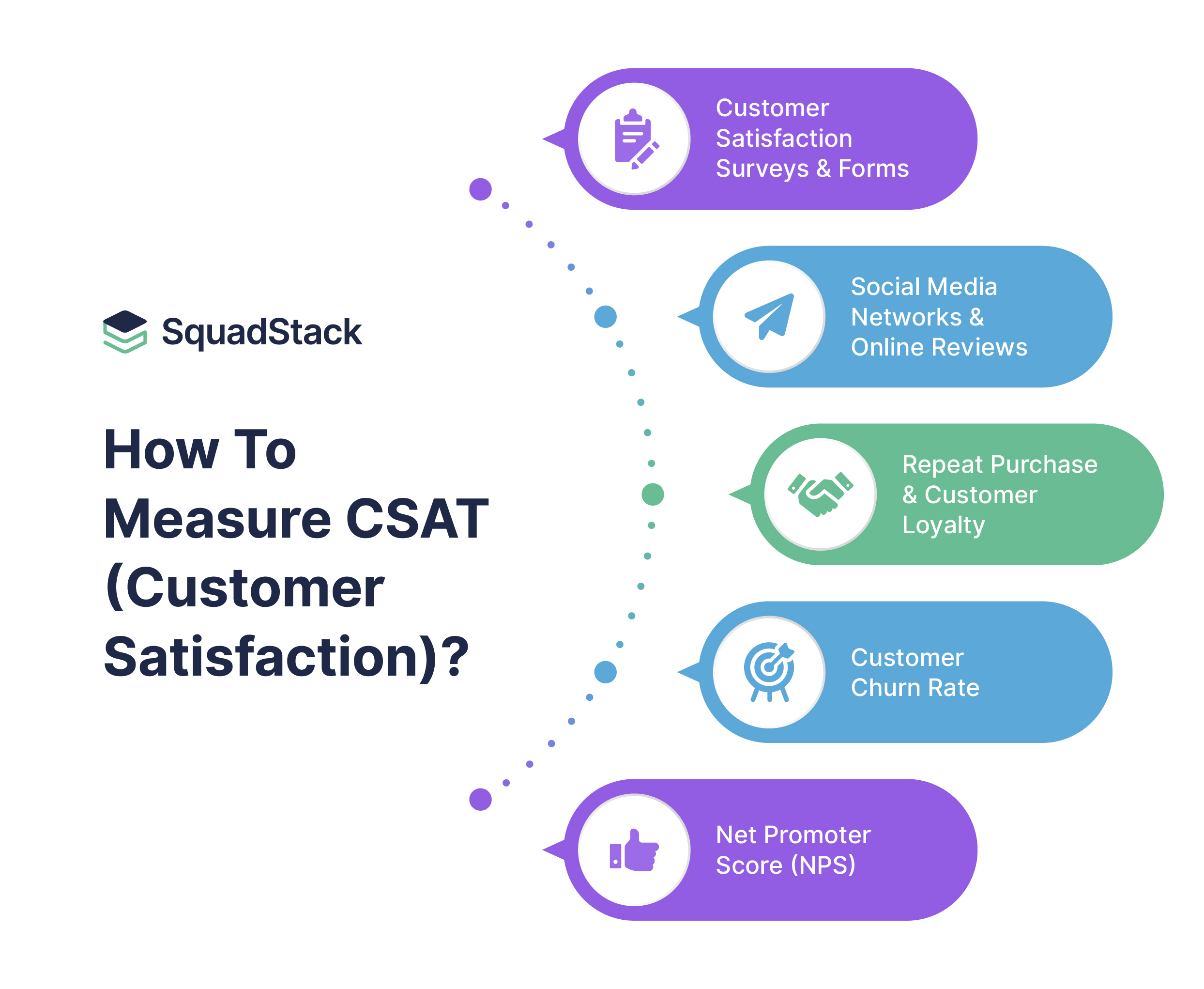 Customer Satisfaction Meaning Importance How To Boost It